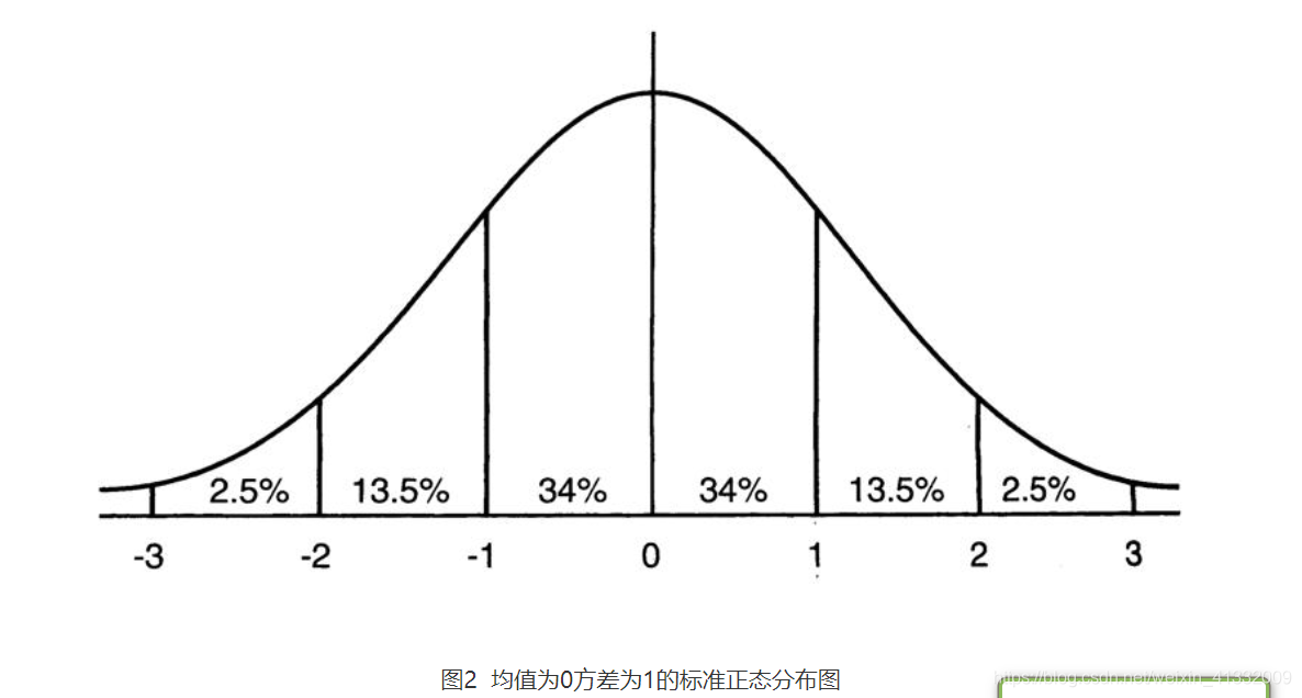 机器学习 - BatchNorm & ReLu_relu batchnorm-CSDN博客