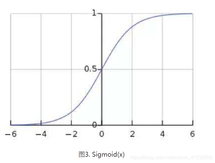 机器学习 - BatchNorm & ReLu_relu batchnorm-CSDN博客