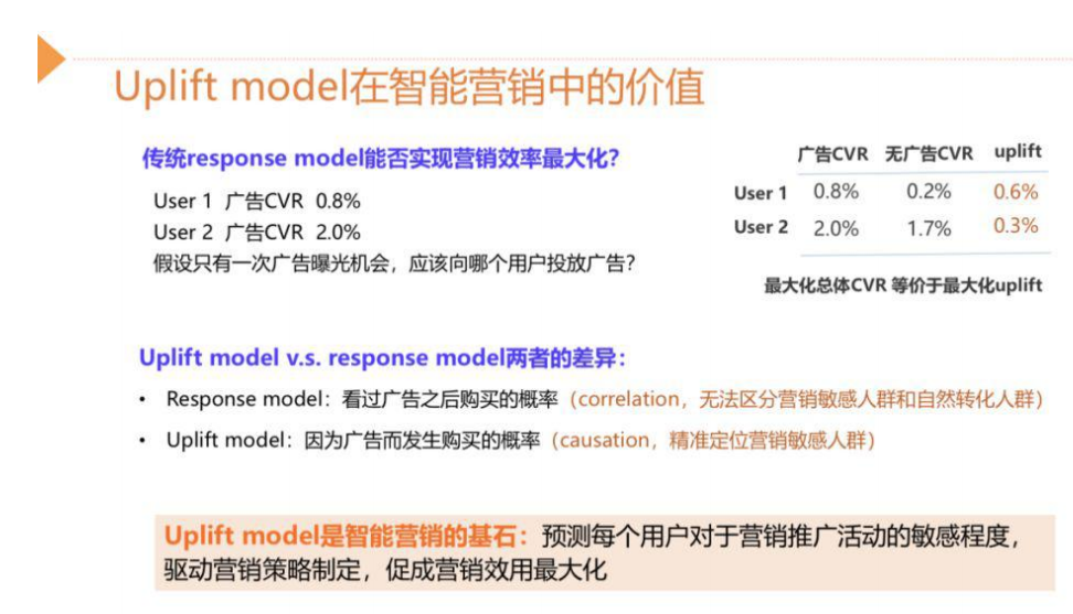 智能营销增益（Uplift Modeling）模型——模型介绍（一）_uplift model response model-CSDN博客