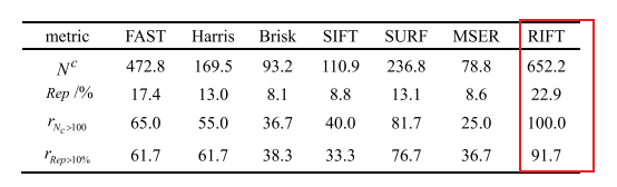RIFT Multi-Modal Image Matching Based on Radiation-Variation Insensitive Feature Transform_rift ...