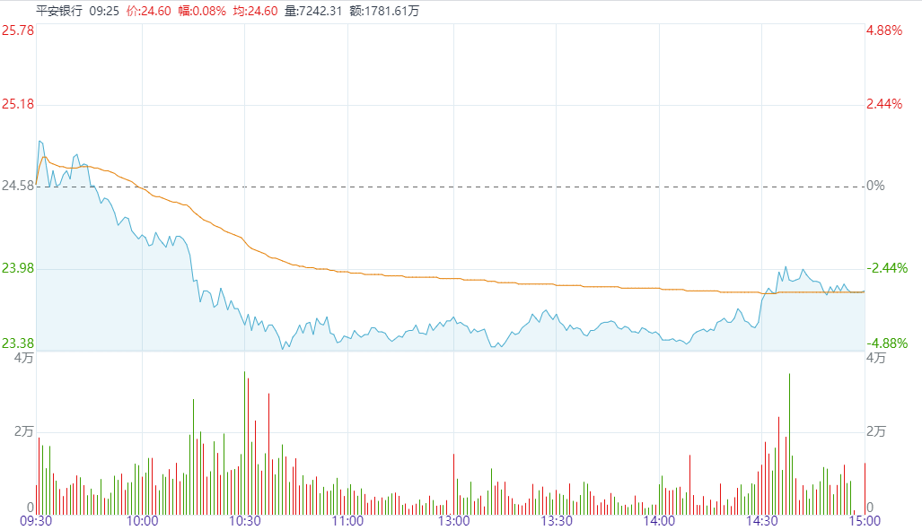 HQChart使用教程7- 如何快速创建一个分时图页面_hqchart h5 分时线-CSDN博客