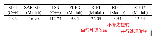 RIFT Multi-Modal Image Matching Based on Radiation-Variation Insensitive Feature Transform_rift ...