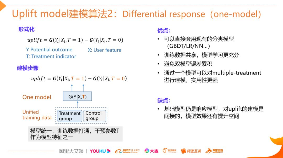 智能营销增益（Uplift Modeling）模型——模型介绍（一）_uplift model response model-CSDN博客