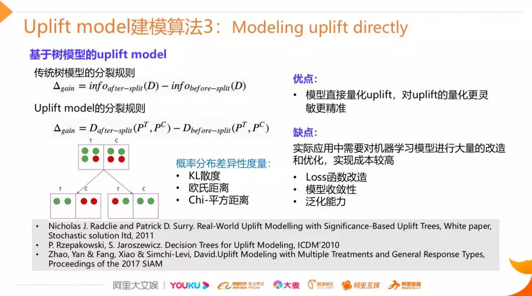 智能营销增益（Uplift Modeling）模型——模型介绍（一）_uplift model response model-CSDN博客
