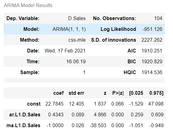 时间序列分析模型：ARIMA模型和SARIMAX算法_perrin-freres-monthly-champagne.csv-CSDN博客