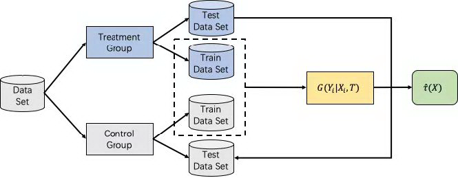 智能营销增益（Uplift Modeling）模型——模型介绍（一）_uplift model response model-CSDN博客