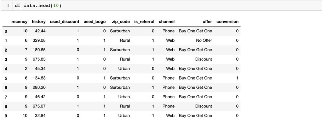 智能营销增益（Uplift Modeling）模型——模型介绍（一）_uplift model response model-CSDN博客