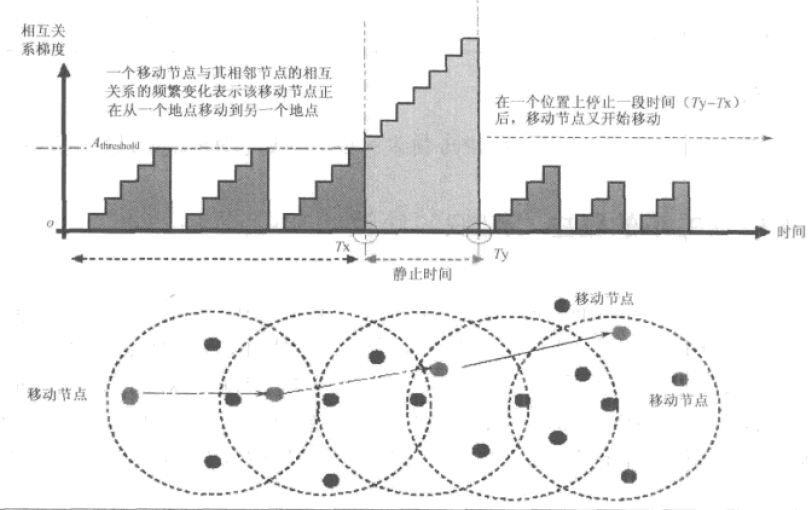 ABR协议-CSDN博客