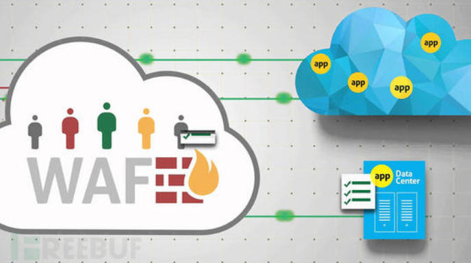 浅谈WAF设备——WAF的过去和未来_和风赛跑的男人的博客-CSDN博客