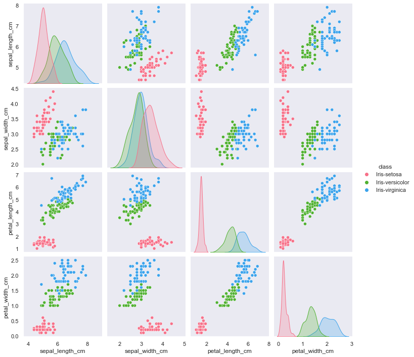 Python统计可视化Seaborn学习_dataset has 0 variance; skipping density estimate-CSDN博客