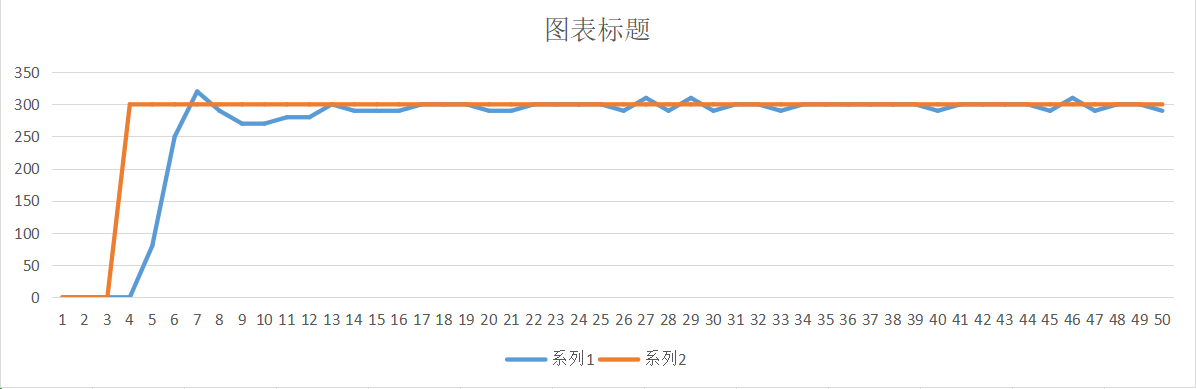 21-2-17 PID调试——增量式PID_增量式pid调节参数设置技巧-CSDN博客