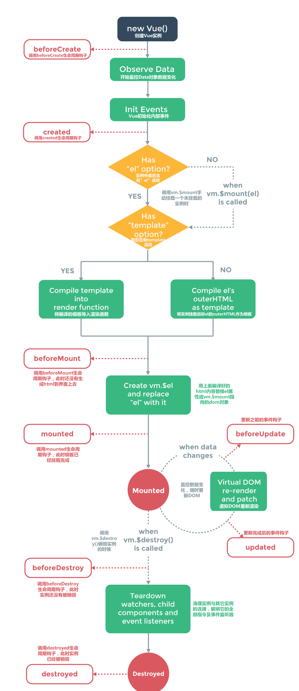 Vue 组件生命周期vue在哪个生命周期可以直接console。log Csdn博客 
