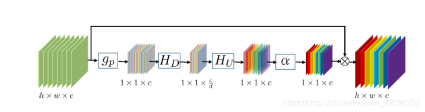 图像降噪算法——DnCNN / FFDNet / CBDNet / RIDNet / PMRID / SID-CSDN博客