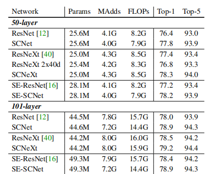 【论文阅读】SCNet（CVPR2020）-CSDN博客
