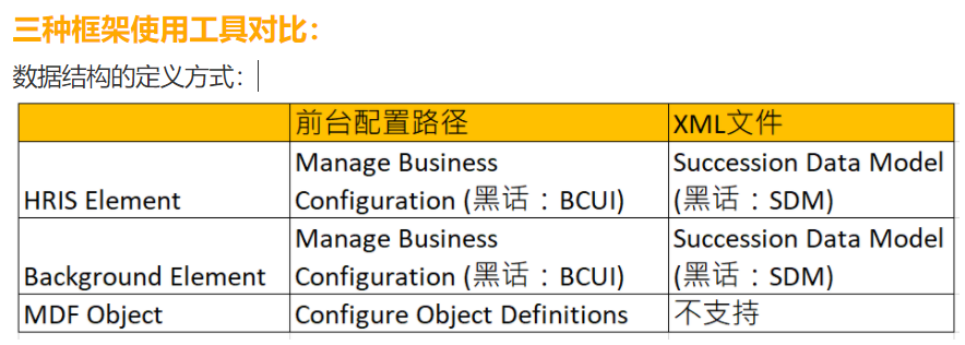 SAP SuccessFactors EC学习笔记（二）解码员工数据对象-CSDN博客