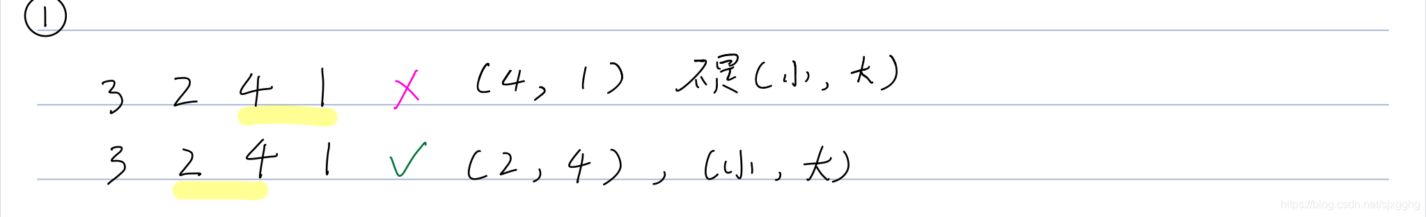 全排列非递归实现 Csdn博客