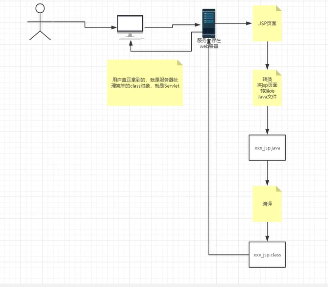 JavaWeb之JSP与mvc讲解_jsphvb-CSDN博客
