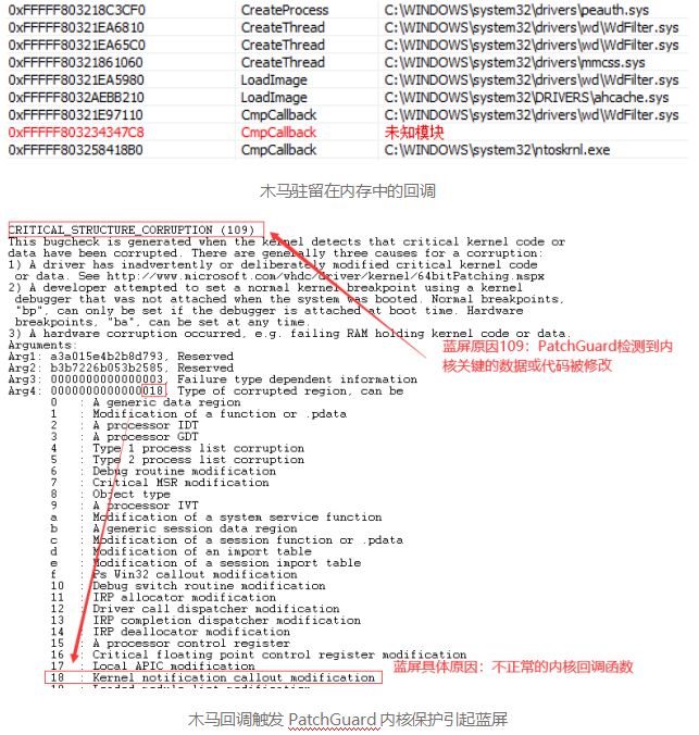 CRITICAL_STRUCTURE_CORRUPTION（109）蓝屏错误的分析难点-CSDN博客