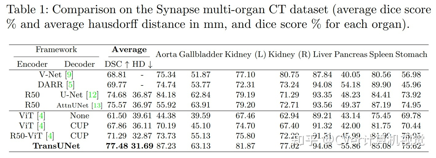 TransUNet: Transformers Make Strong Encoders for Medical Image ...
