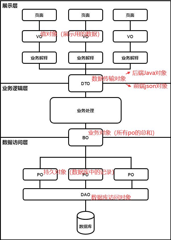 JAVA VO, DTO, DO, PO conceptos, diferencias y utilidad - programador clic
