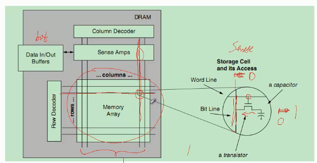 UBOOT学习之DDR3_uboot下识别ddr型号-CSDN博客