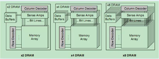 UBOOT学习之DDR3_uboot下识别ddr型号-CSDN博客