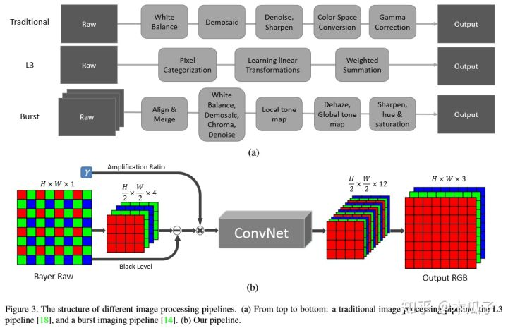 图像降噪算法——DnCNN / FFDNet / CBDNet / RIDNet / PMRID / SID-CSDN博客