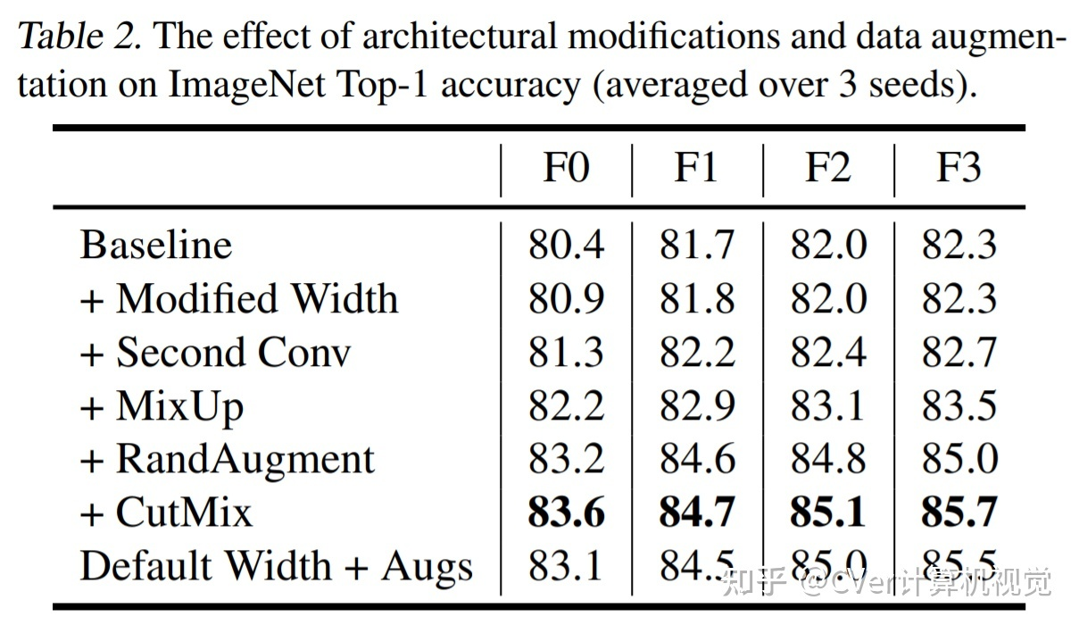 High-Performance Large-Scale Image Recognition Without Normalization-CSDN博客