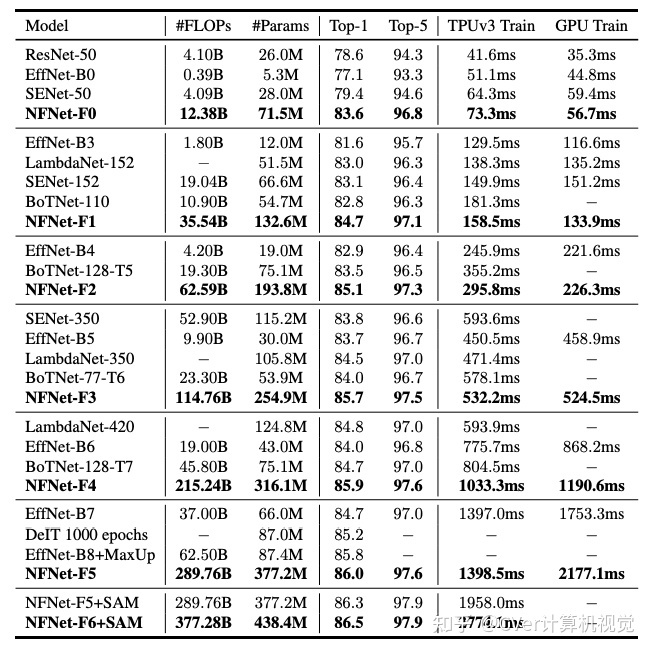 High-Performance Large-Scale Image Recognition Without Normalization-CSDN博客