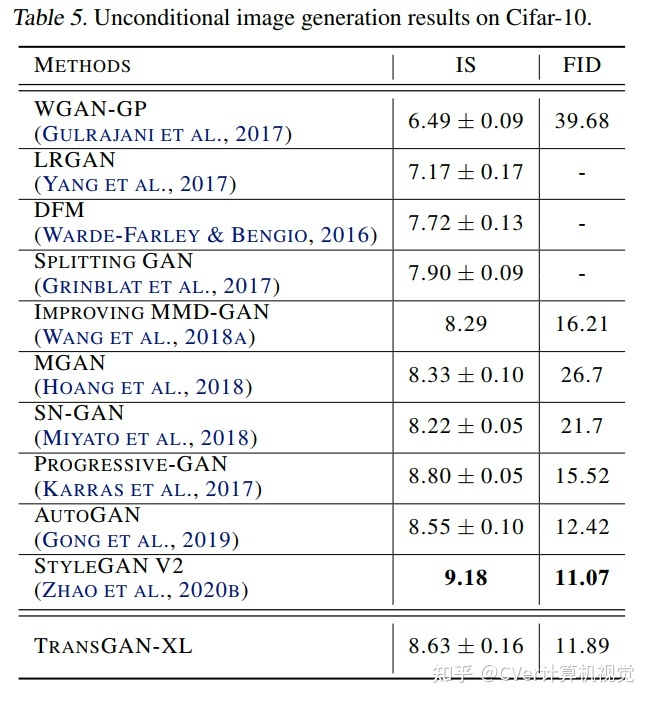 TransGAN: Two Transformers Can Make One Strong GAN_Amusi（CVer）的博客-CSDN博客