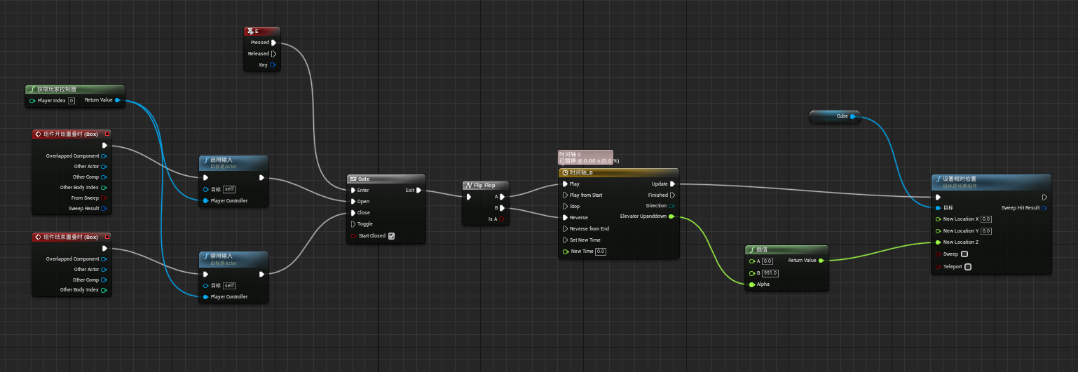 UE4-4.26蓝图功能实现：按键升降电梯_ue电梯蓝图-CSDN博客