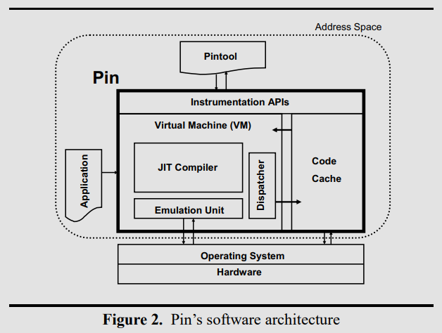 Intel Pin Tools以及PinPoints_pintool原理-CSDN博客