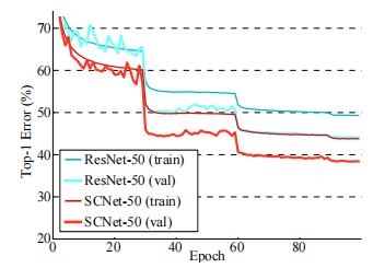 【论文阅读】SCNet（CVPR2020）-CSDN博客