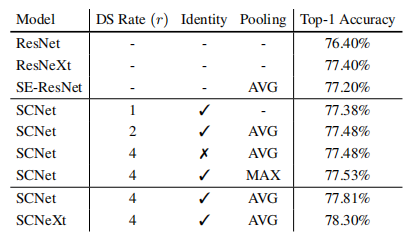 【论文阅读】SCNet（CVPR2020）-CSDN博客