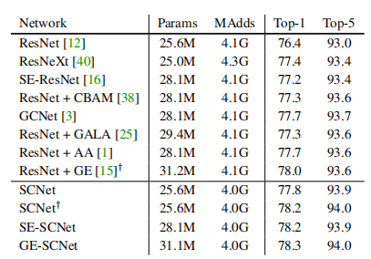 【论文阅读】SCNet（CVPR2020）-CSDN博客