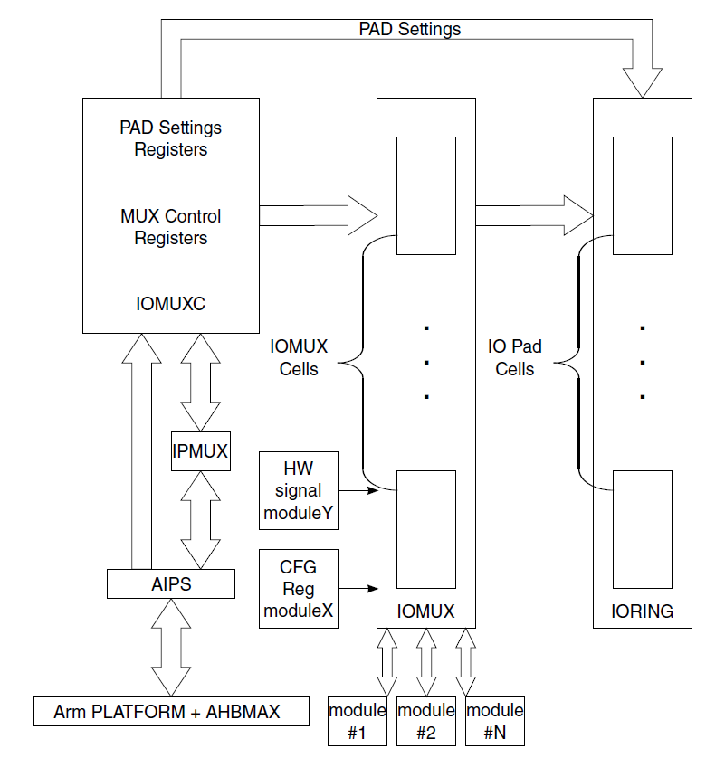 RT1052之GPIO与IOMUX_inputonfield-CSDN博客