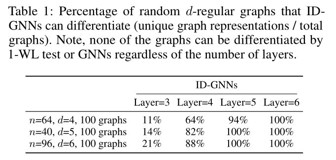 论文笔记：AAAI 2021 Identity-aware Graph Neural Networks-CSDN博客