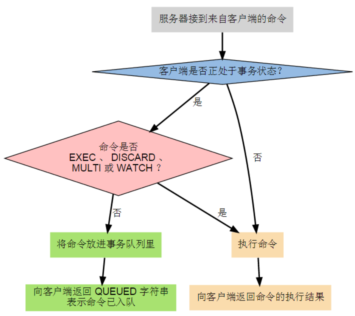 实现CAS的方法（JUC，mysql数据库，缓存redis）_cas有哪些实现方式-CSDN博客