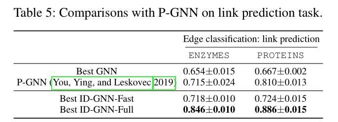 论文笔记：AAAI 2021 Identity-aware Graph Neural Networks-CSDN博客