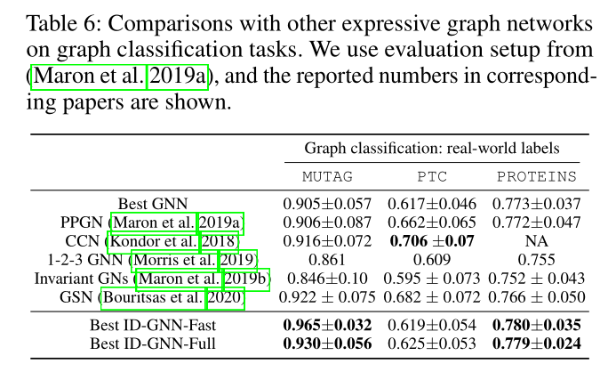 论文笔记：AAAI 2021 Identity-aware Graph Neural Networks-CSDN博客