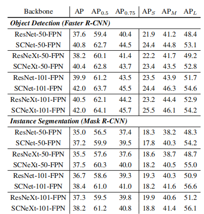 【论文阅读】SCNet（CVPR2020）-CSDN博客
