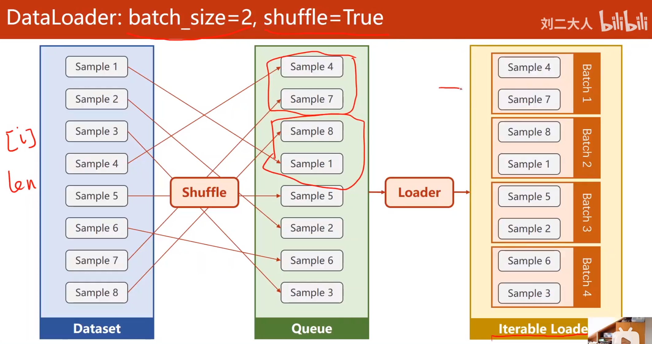 Pytorch学习 for hw3（3）Datasets、DataLoader+二分类+多分类_forhw-CSDN博客