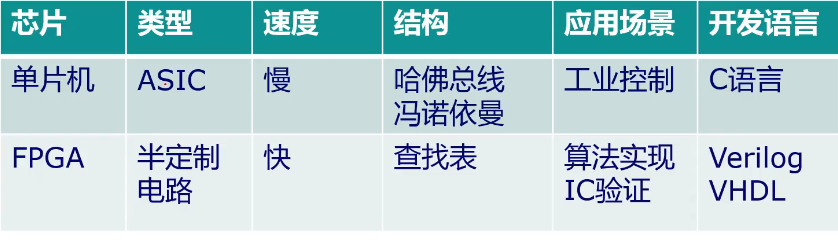 FPGA软件篇——ISE软件使用-CSDN博客