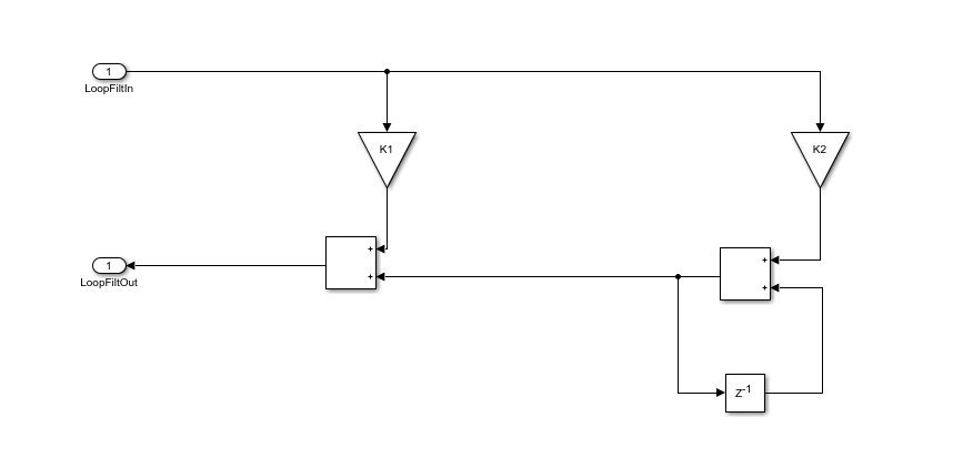 数字信号处理基础----PLL(2)_pll带宽-CSDN博客