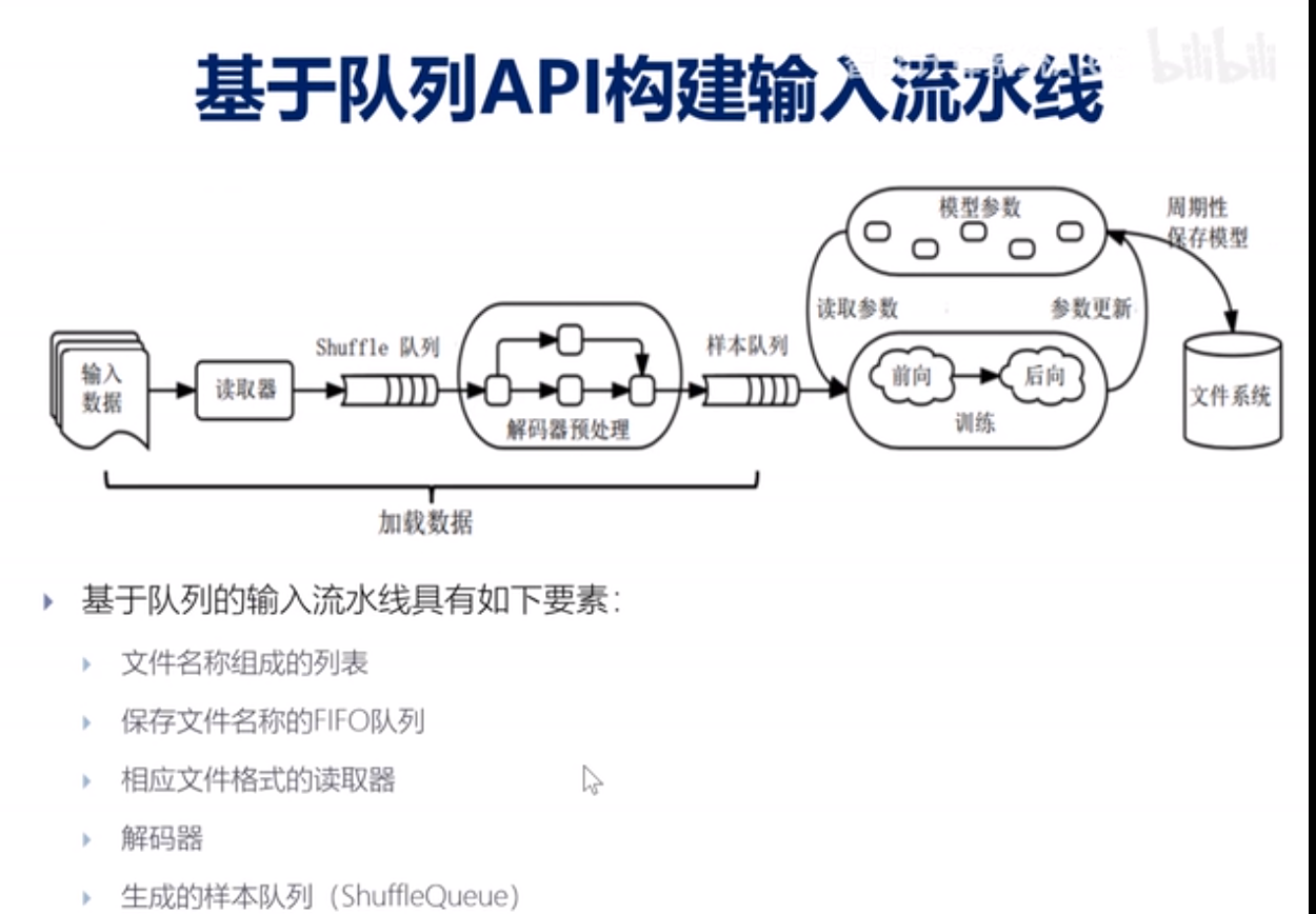 智能计算系统笔记——第四章编程框架使用（44 45tensorflow实现深度学习）智能计算系统4 Csdn博客