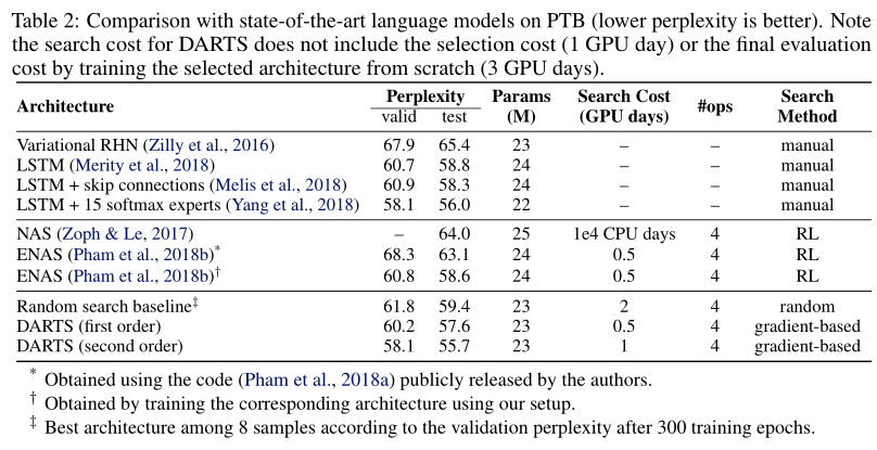 [NAS]DARTS:Differentiable Architecture Search_darts: differentiable ...