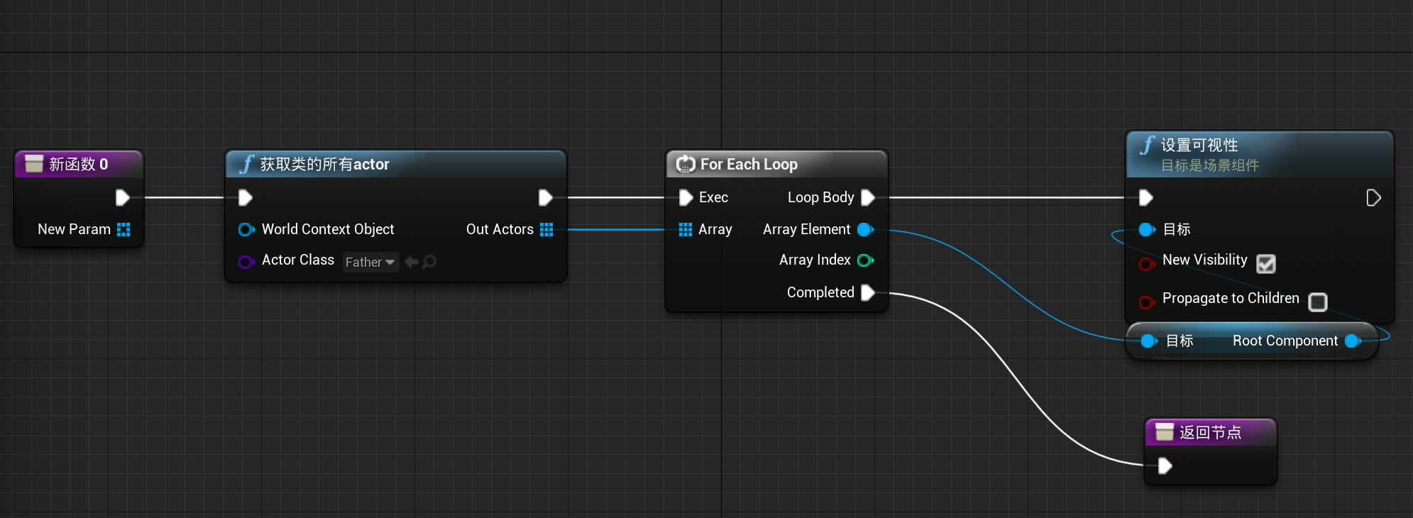 UE4蓝图学习笔记-建筑分层_ue建筑分层-CSDN博客