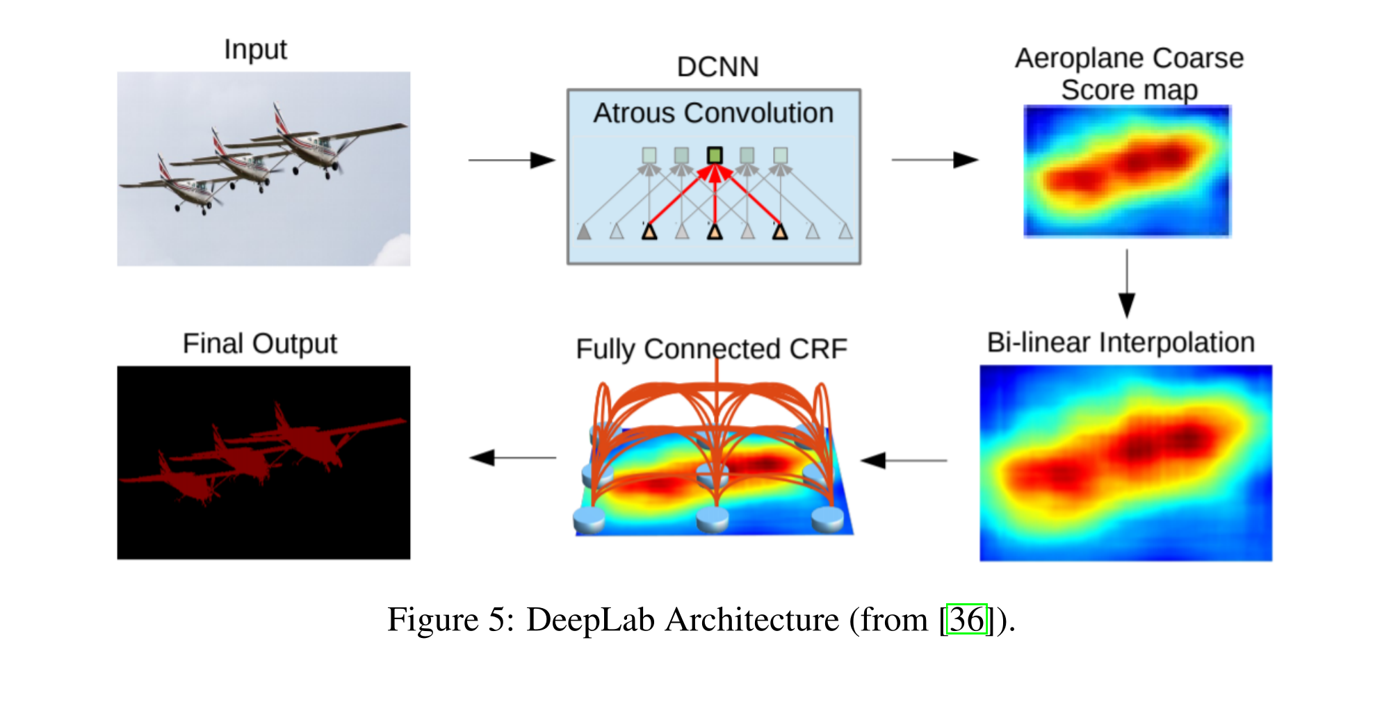 [论文翻译]A SURVEY ON DEEP LEARNING METHODS FOR SEMANTIC IMAGE SEGMENTATION ...