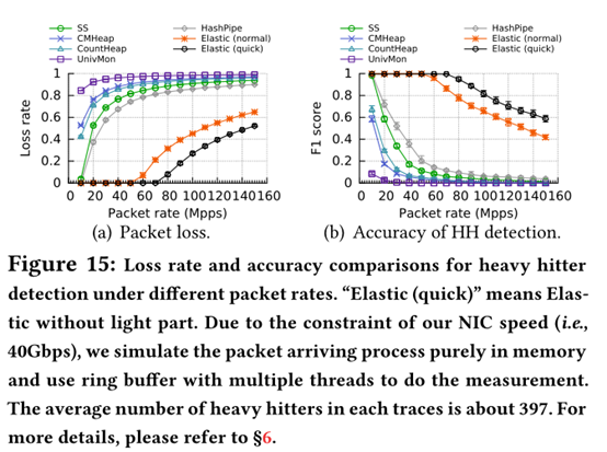 读ElasticSketch笔记_elastic sketch-CSDN博客