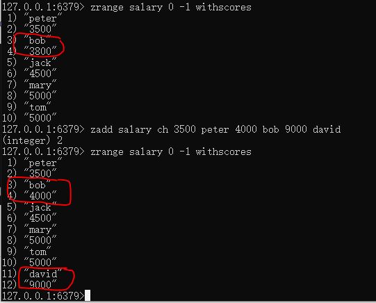 Redis有序集合(sorted set)使用_redis sorted set-CSDN博客